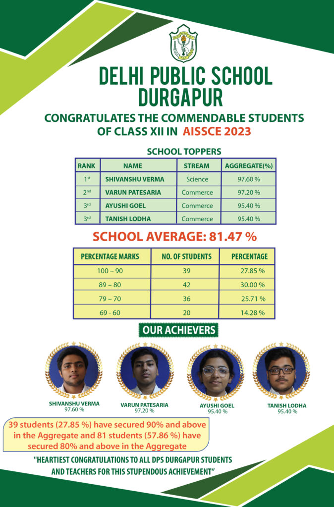 Result Analysis of DPS | Delhi Public School Durgapur, West Bengal